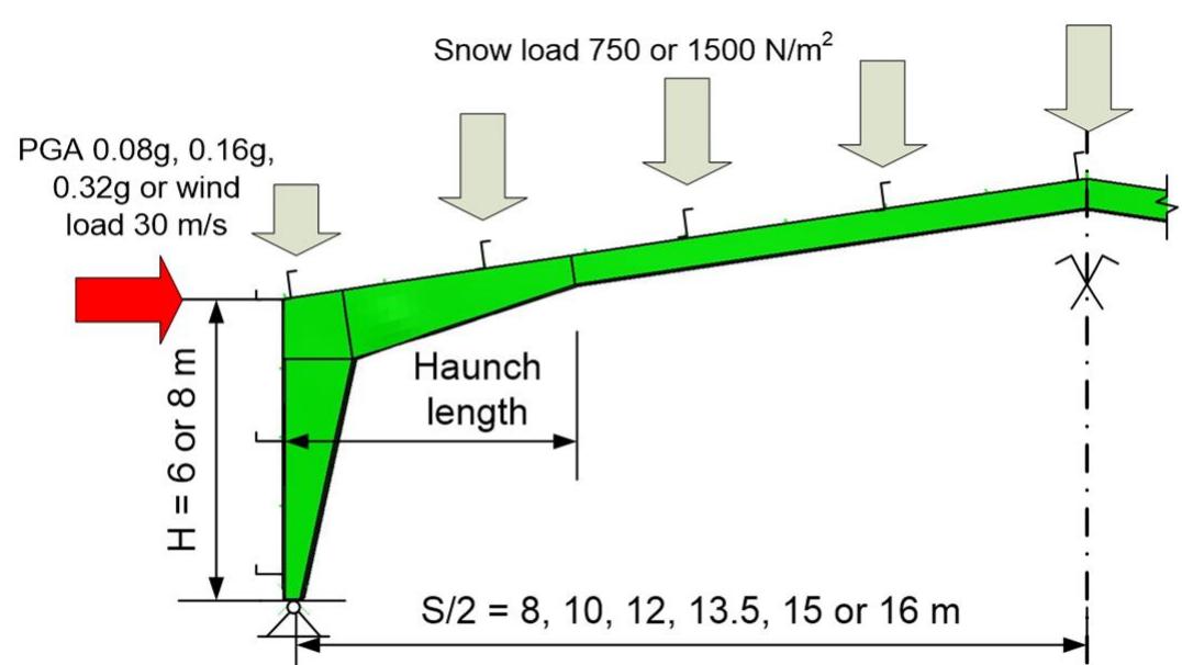 Loads and basic dimensions of the optimized frames one of