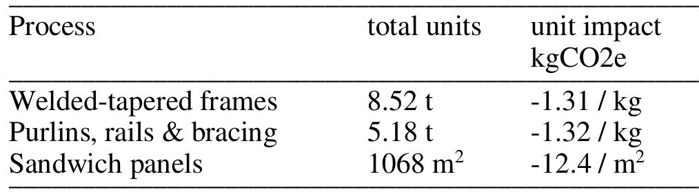 The world steel association lca methodology (world steel