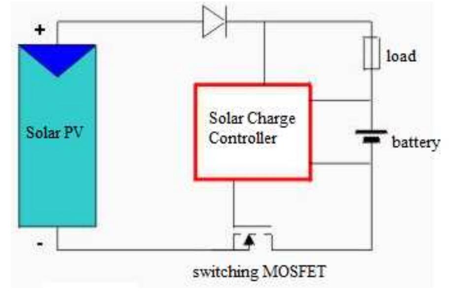 Shs with shunt controller