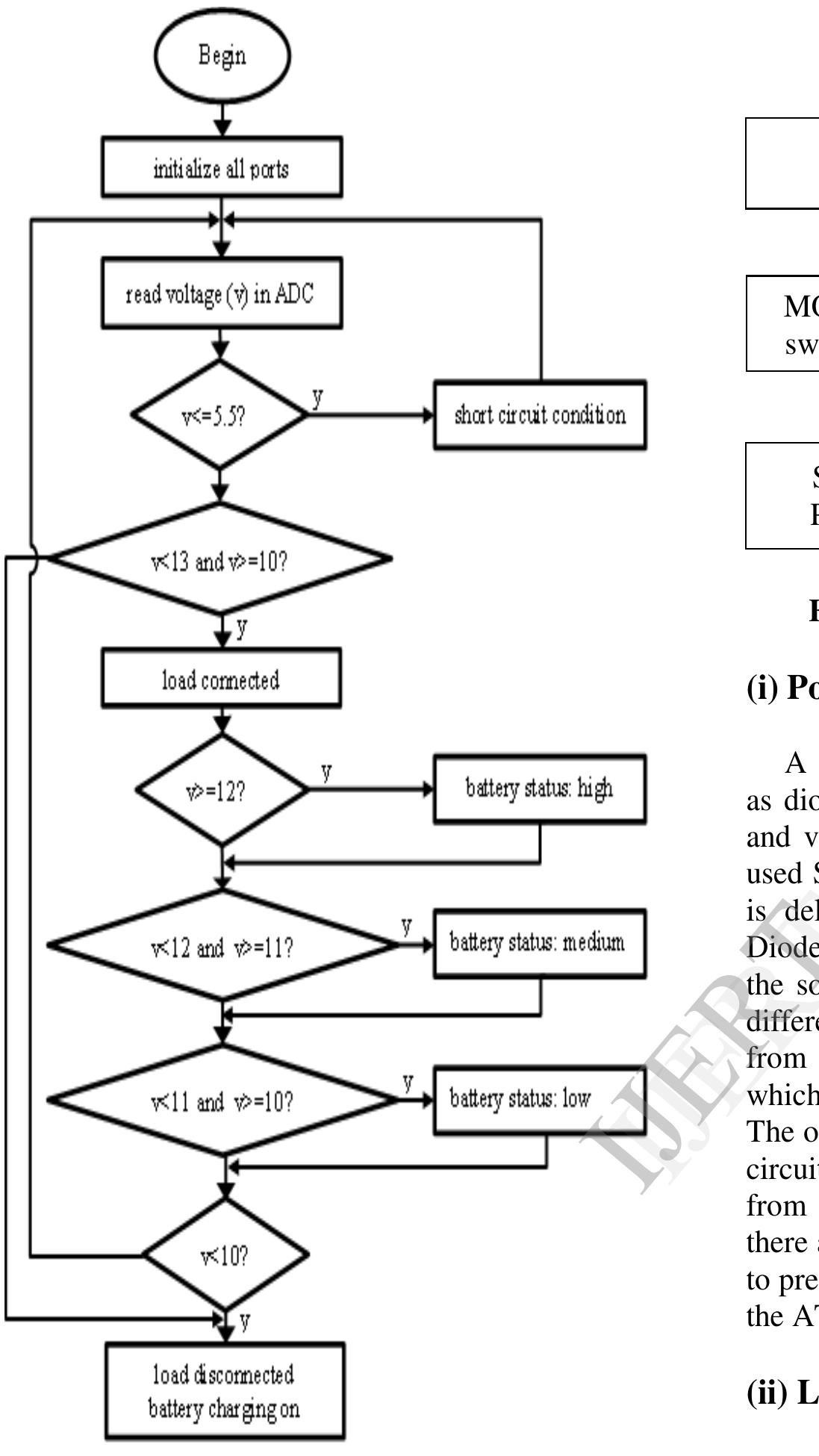 Flowchart of charge controller logic circuit program
