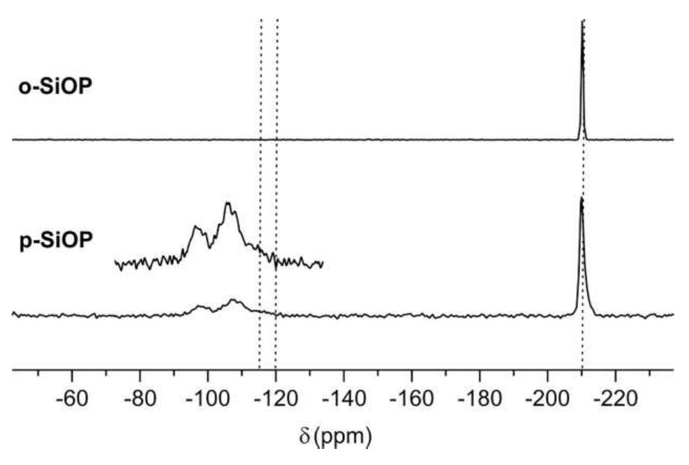 2°si cp mas nmr spectra of o- and p-siop. dashed lines