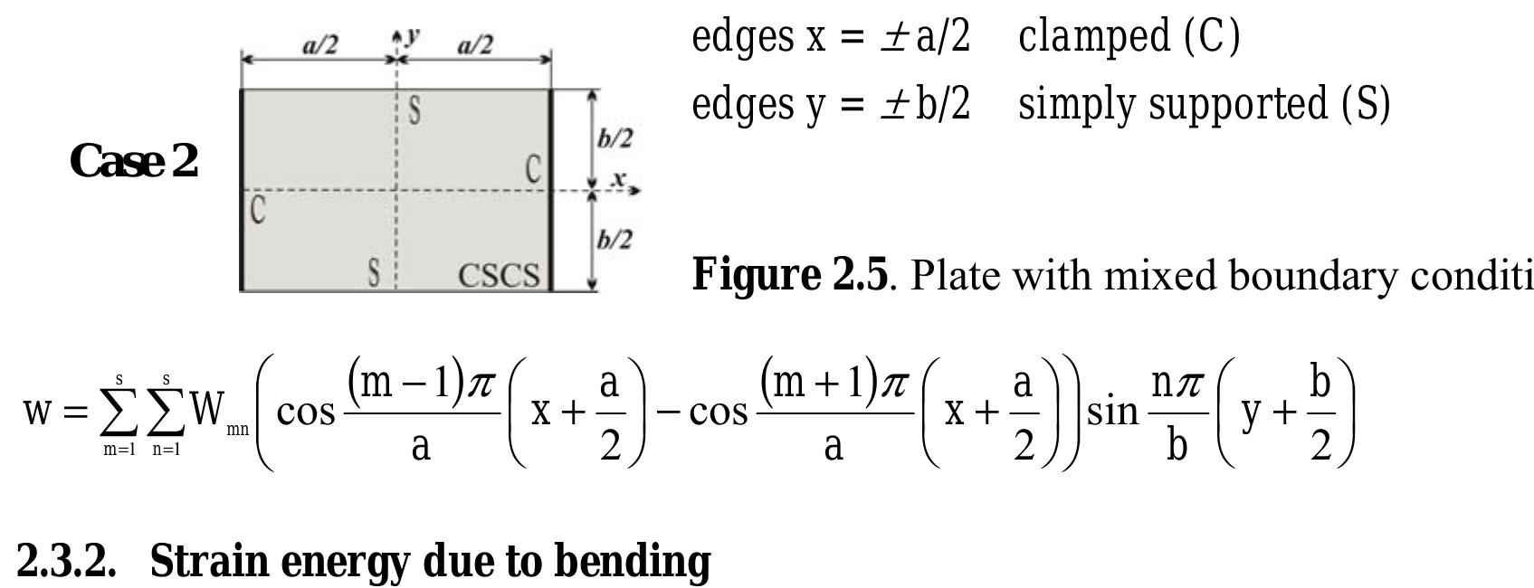 Figure 4 - Patch Loading – Stability Analysis with Exact