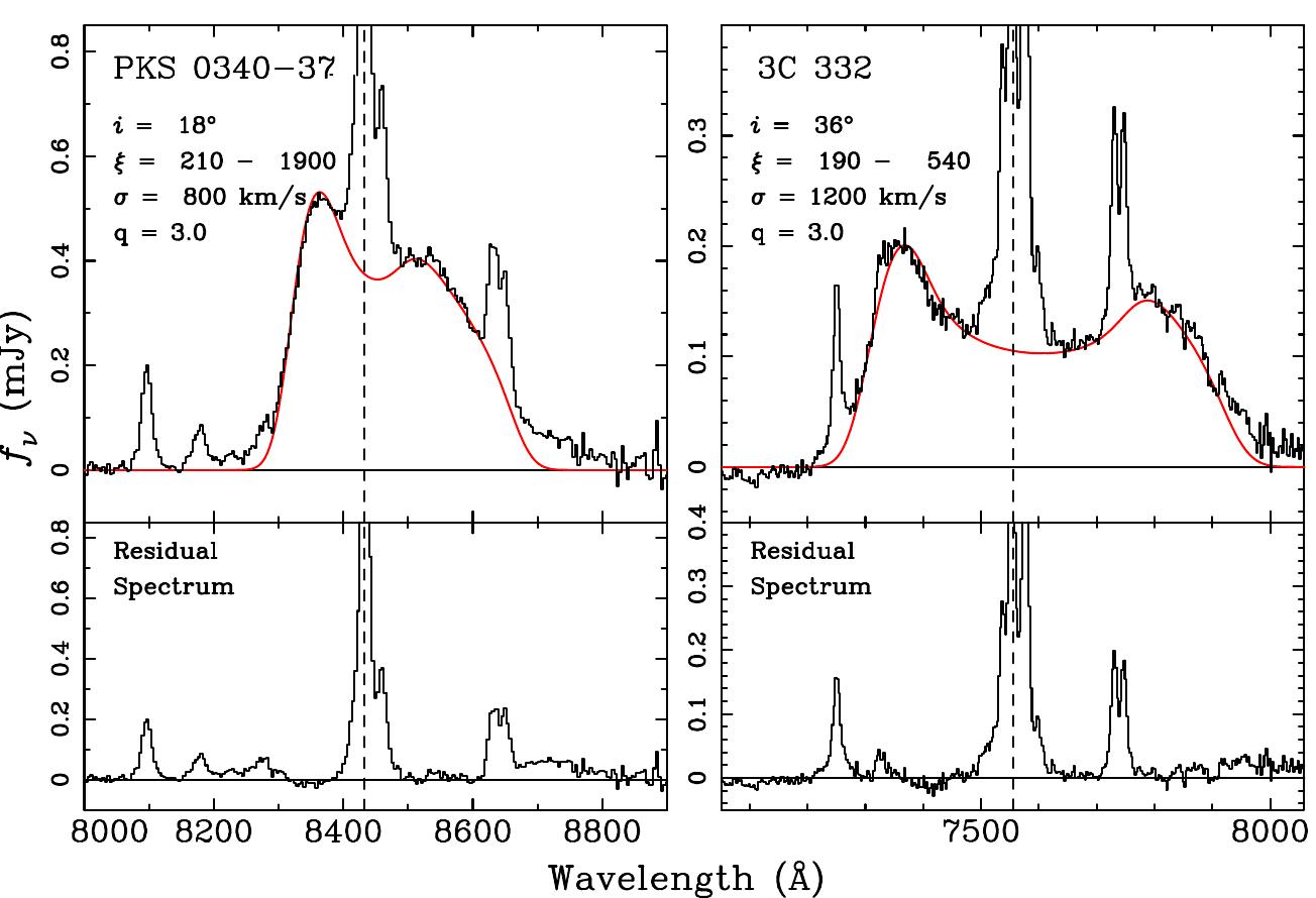 Examples of double-peaked emission lines, in pks 0340-37 and