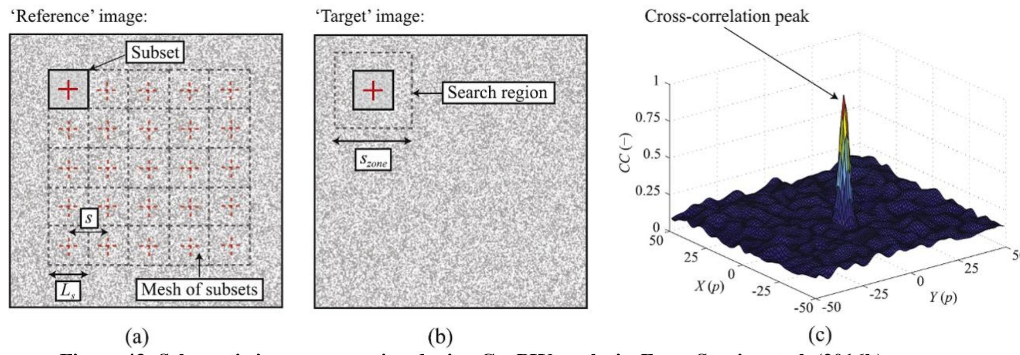 Figure 43 - Physical modelling of suction caisson anchors
