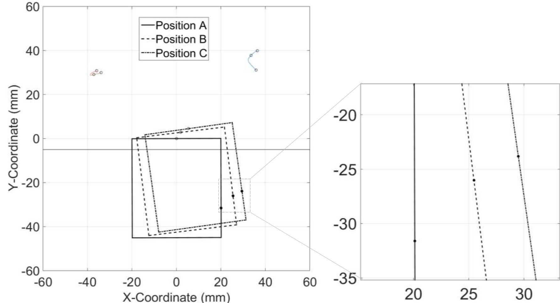 Figure 94 - Physical modelling of suction caisson anchors