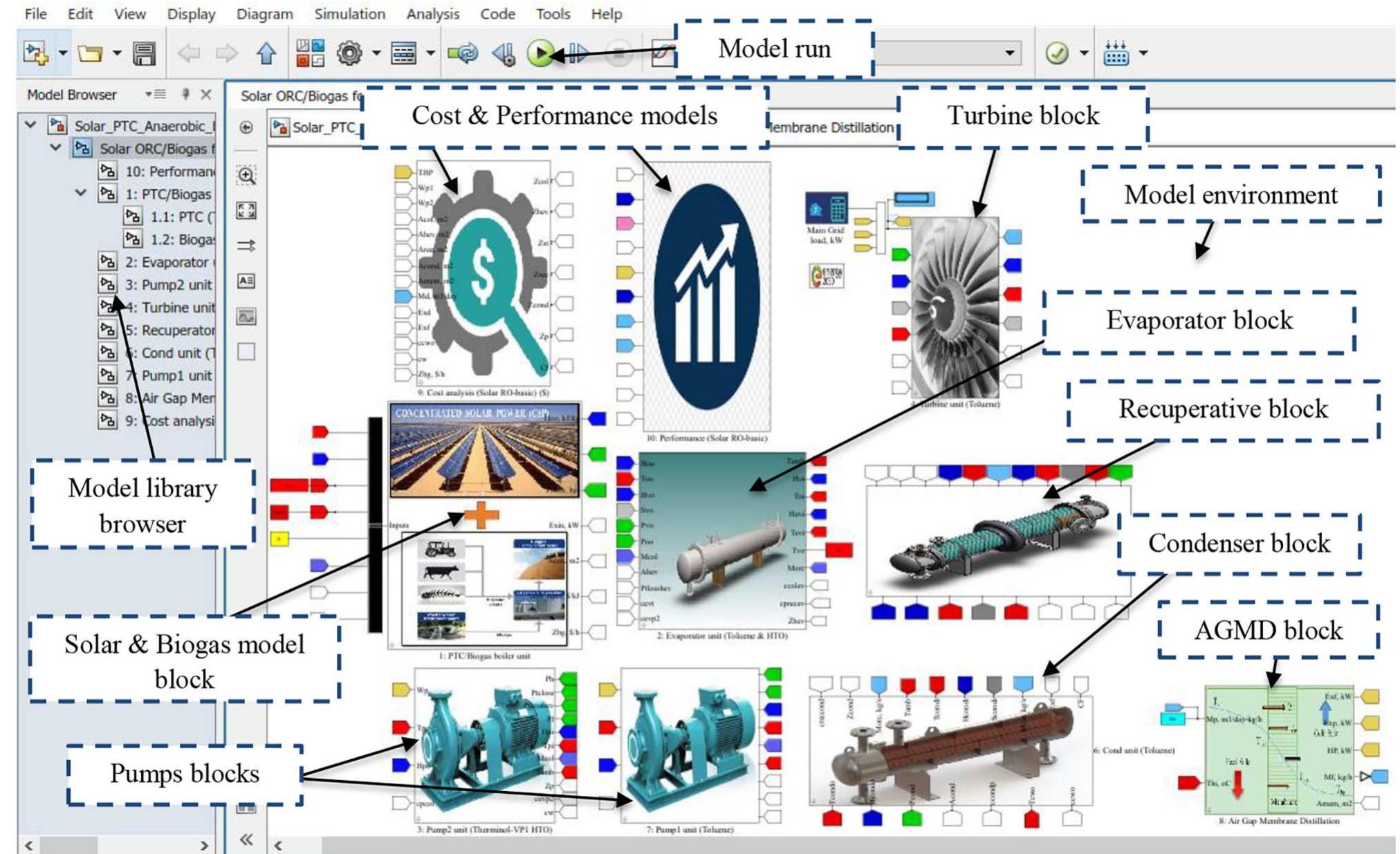 The corresponding efficiency equation for the medium-high