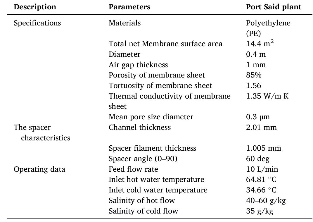 Agmd module properties and specifications [51]. table 5