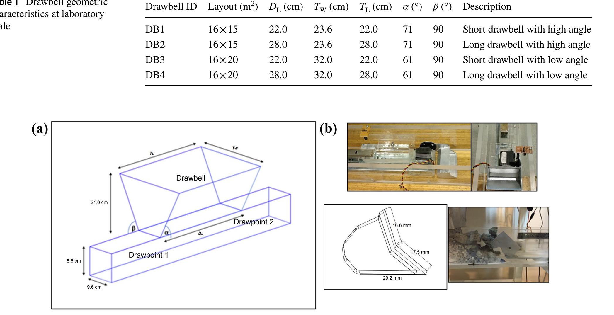 A typical drawbell dimensions. b scaled semi-autonomous lhd