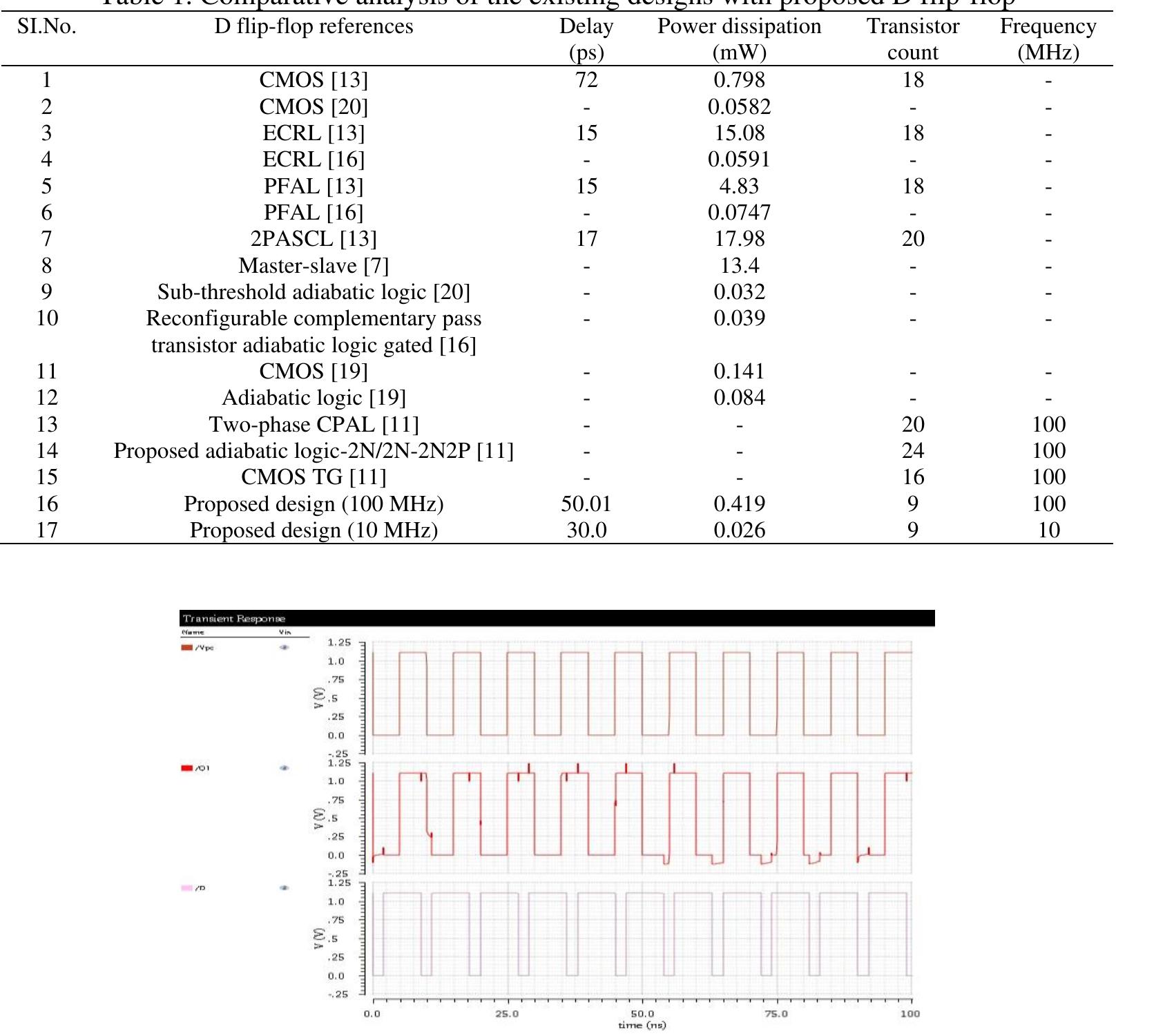 Output waveforms of the proposed circuit the power