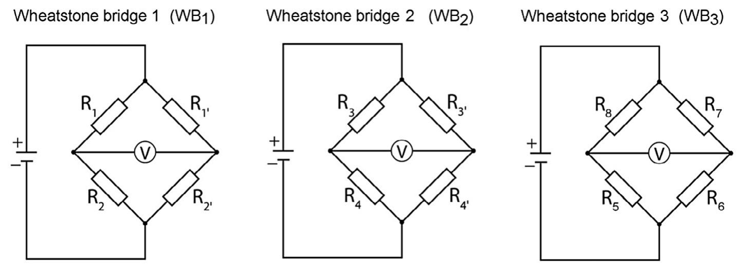 Wheatstone bridges of the rail model (positions of strain