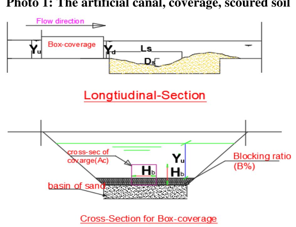 The flume structure and its scoured soil basin