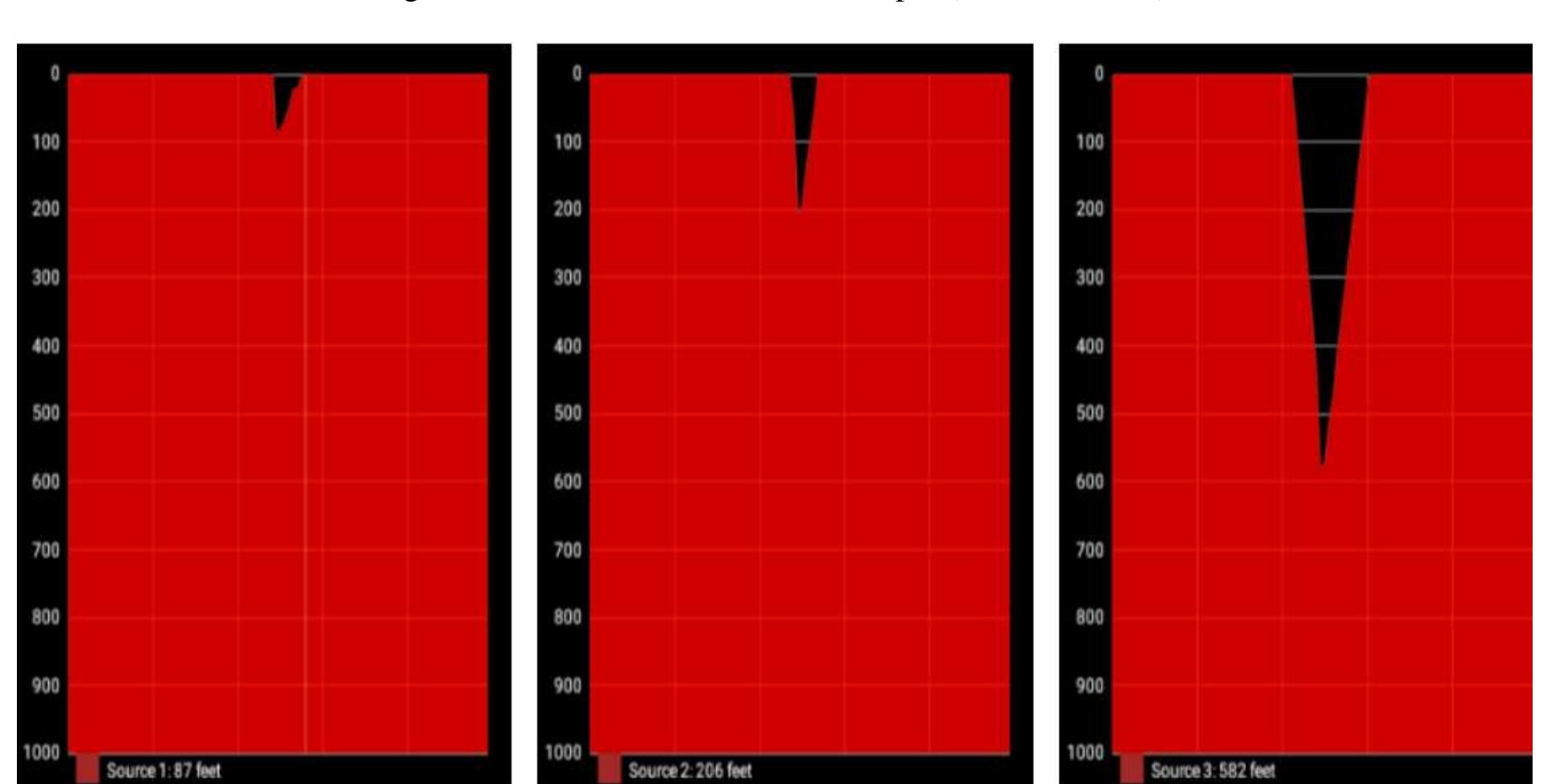 Traverse a/point 1 fracture depth (vlf-lps 1200) fig. 5:
