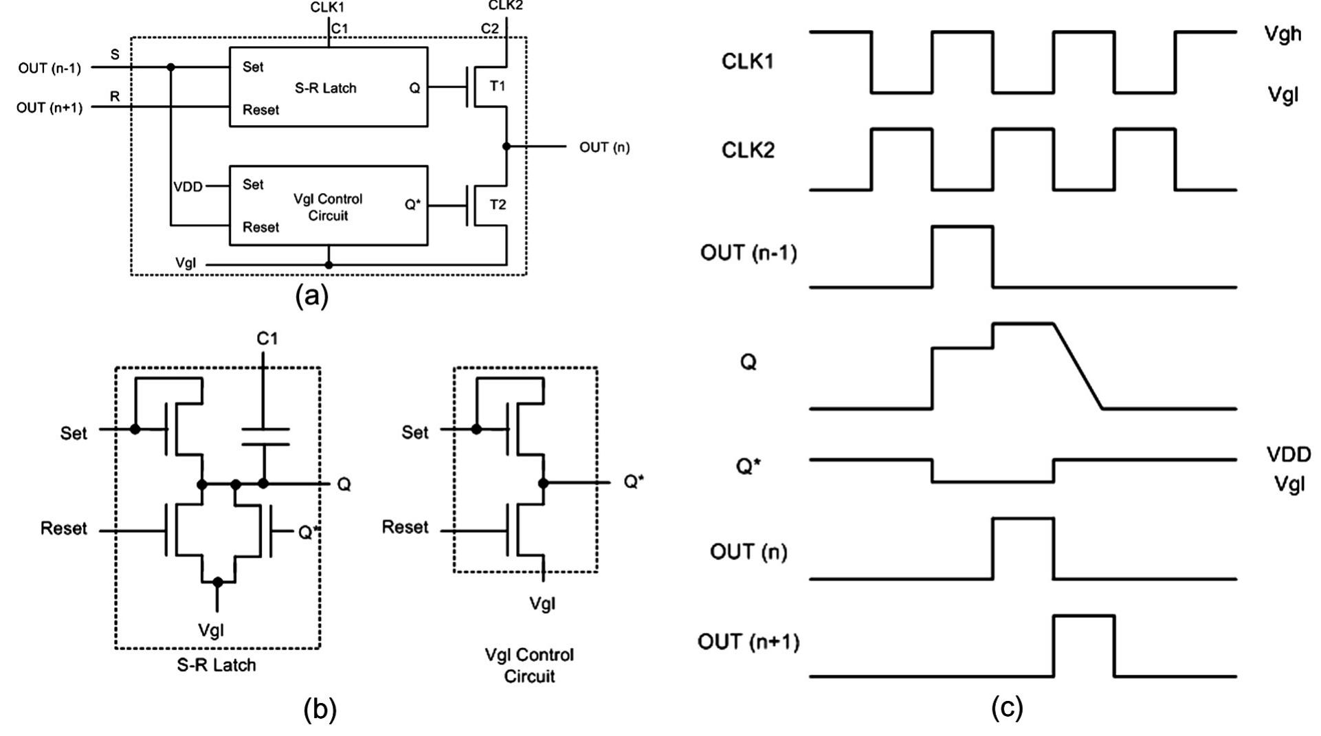 a) block diagram of shift-register-circuit unit, (b)