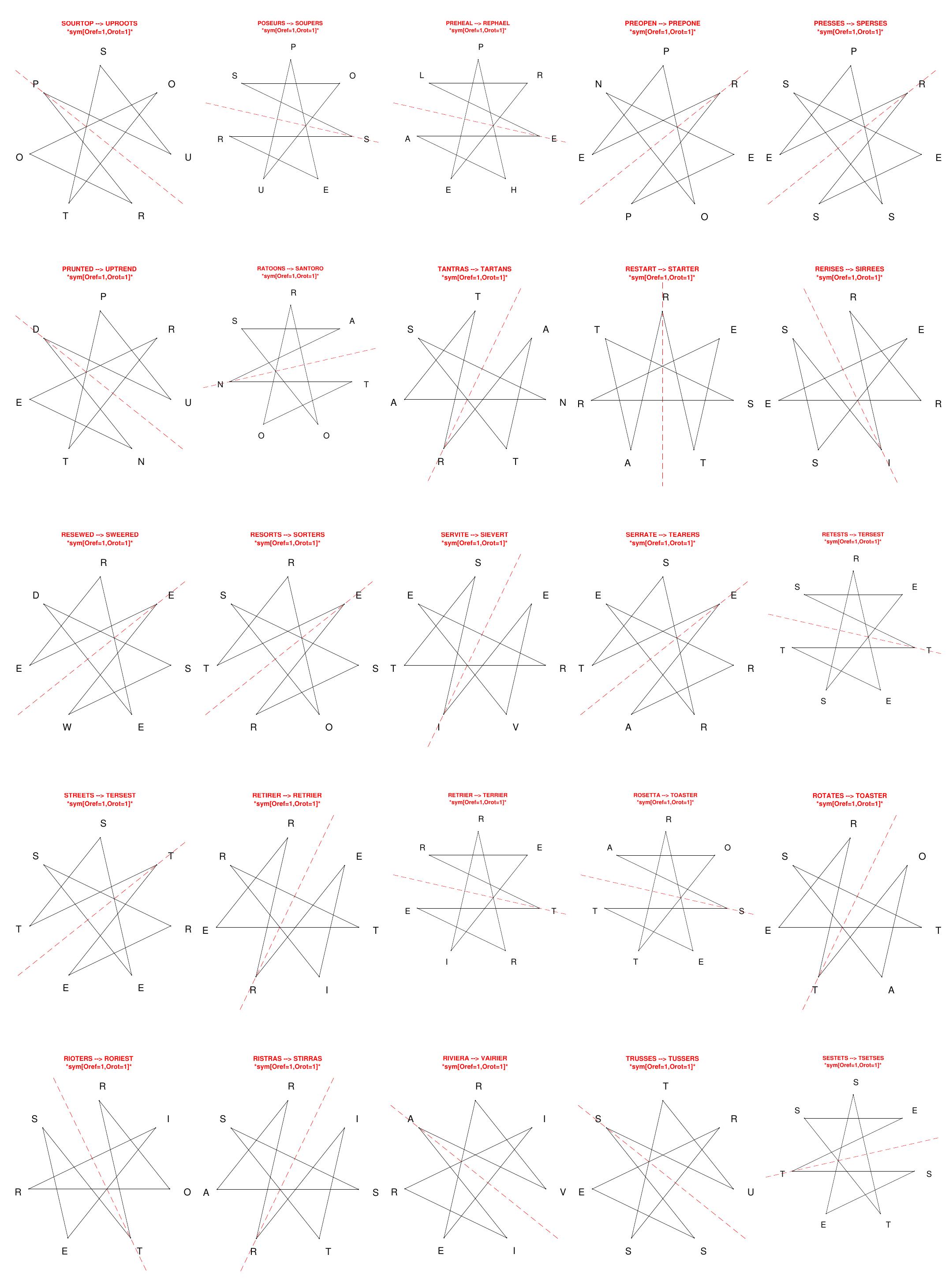 Figure 134 - Star Anagram Detection and Classification