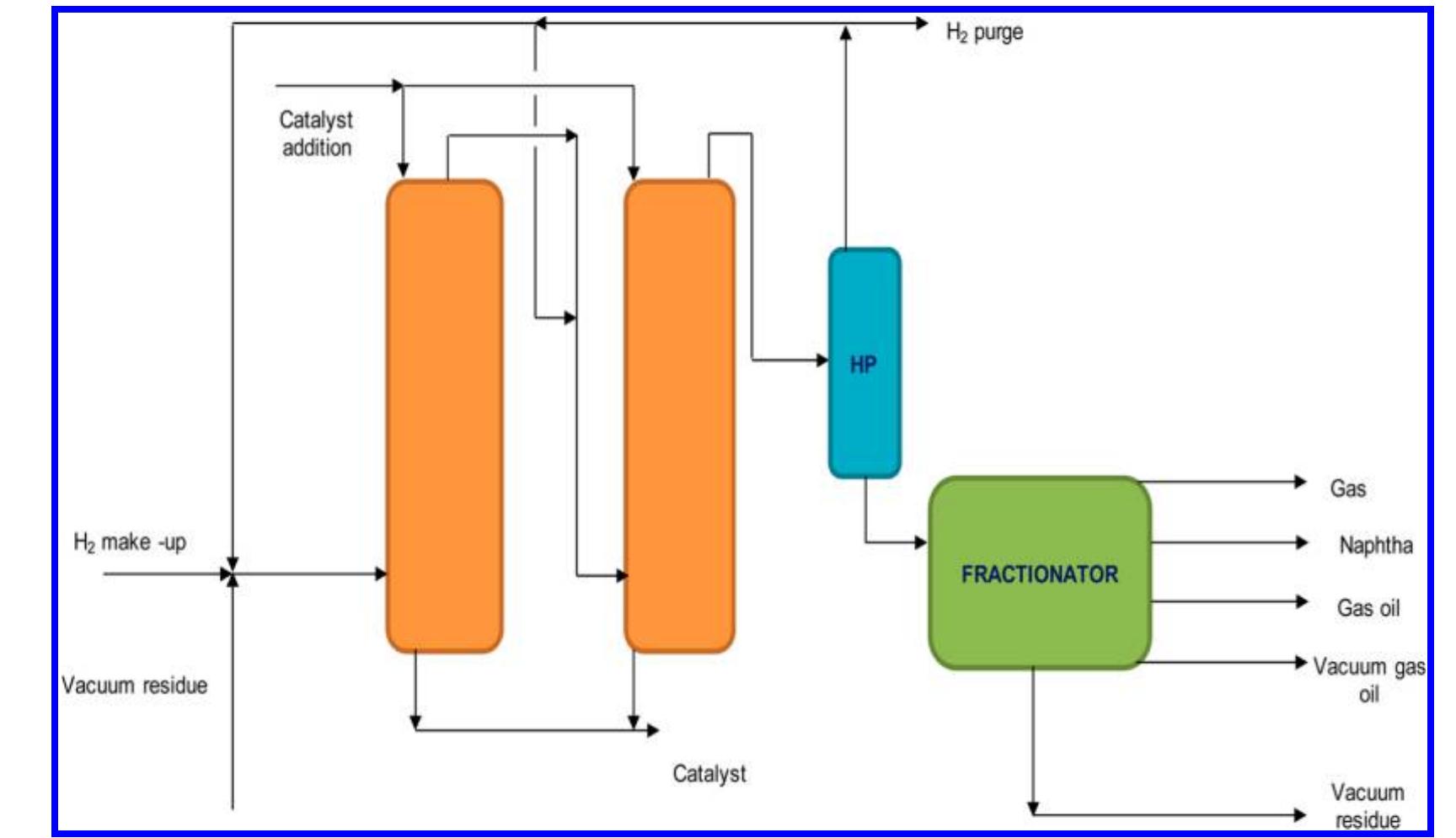 Simplified flow diagram of an ebullated bed process.