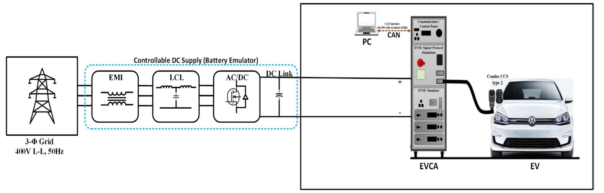 Dc charging test system architecture with combo ccs type 2