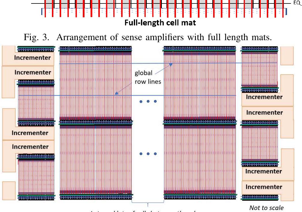 Panopticon’s open-space design and staggered layout of