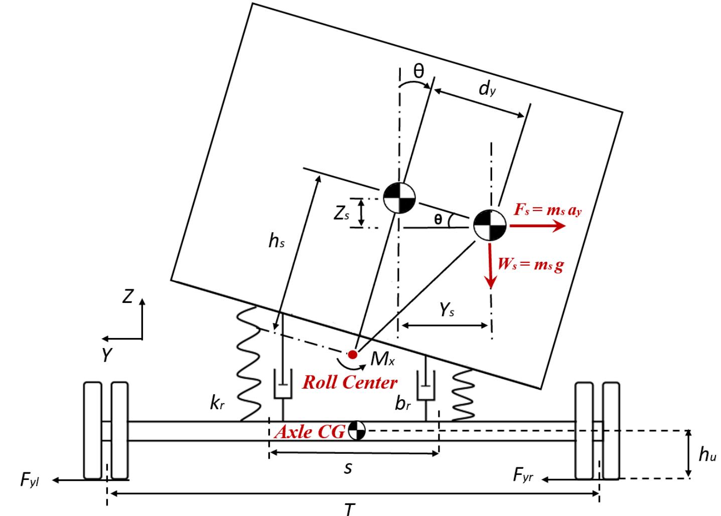 Roll-plane schematic of a trailer with a lateral off-center