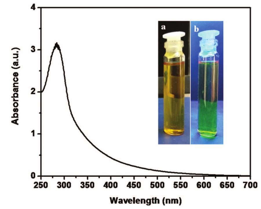 Uv-vis absorption spectrum of as synthesized carbon dots