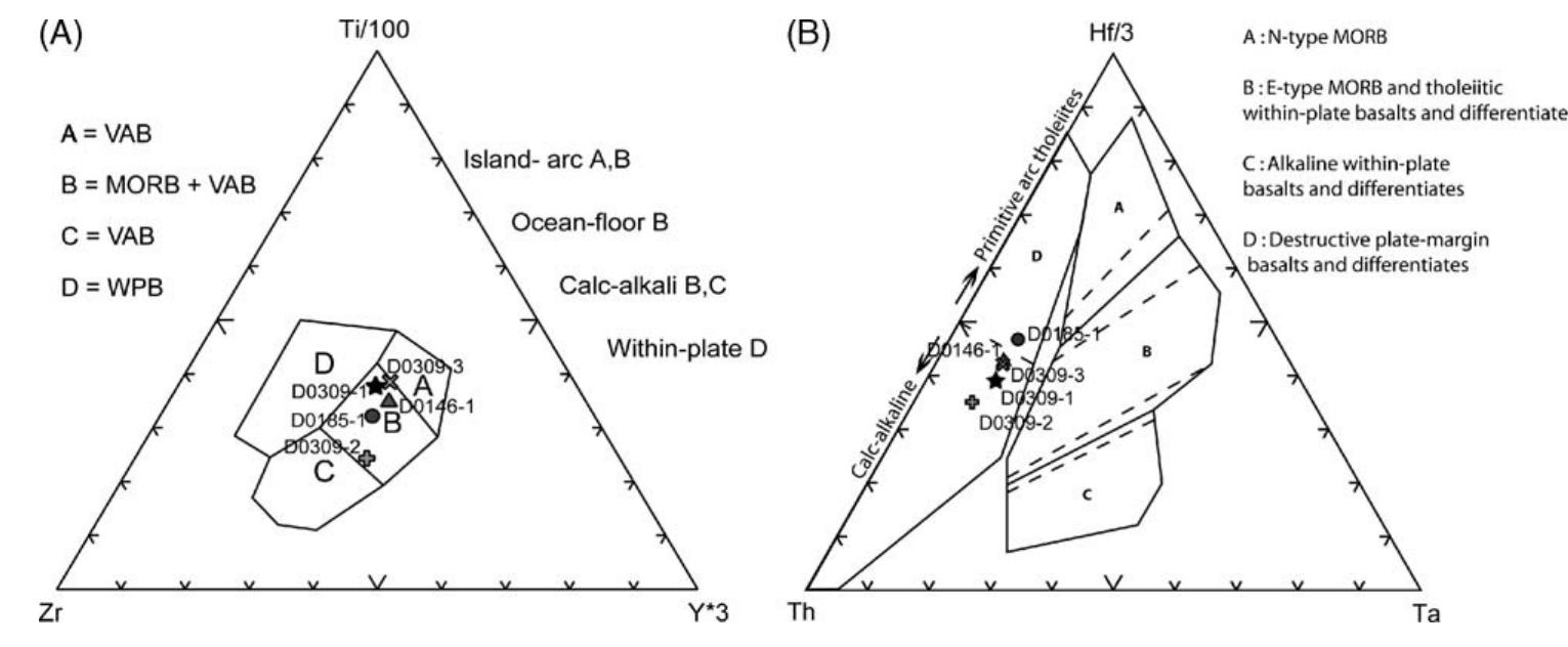 Figure 8 - from Nd isotopic, petrologic and geochemical