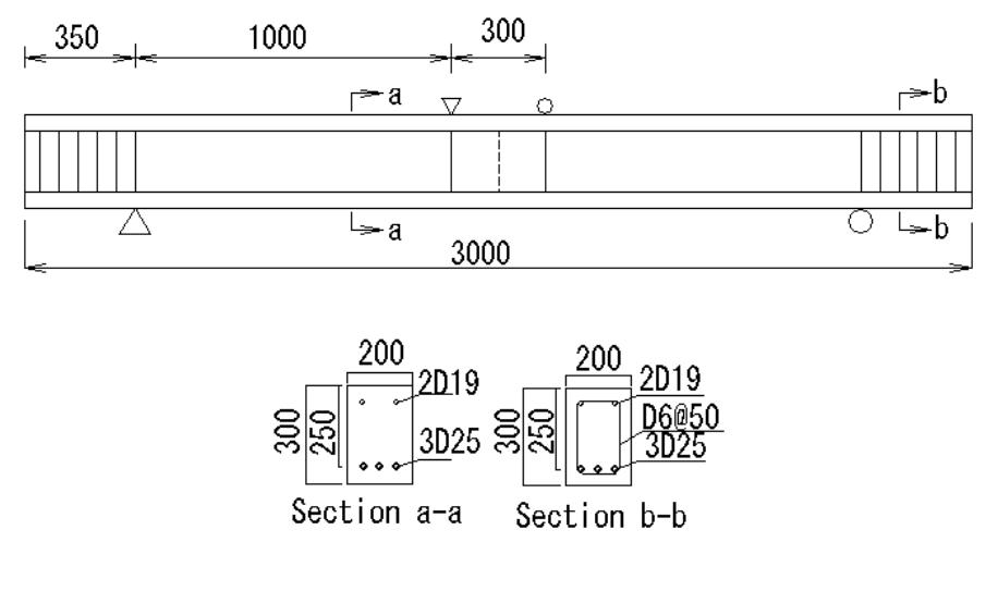 Details of rc beam (unit: mm) of the rc beams were measured