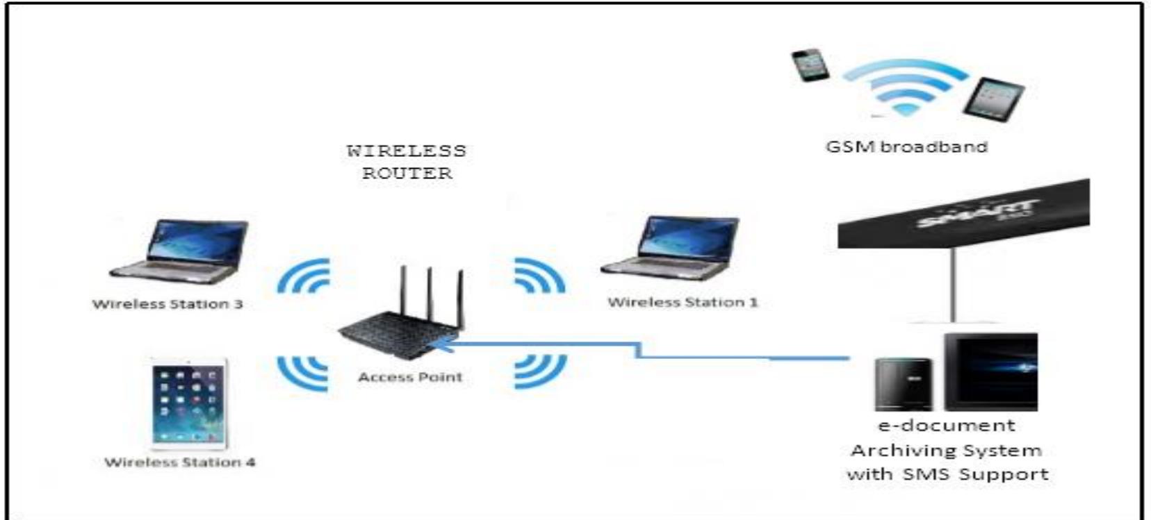 4. physical network topology. a physical topology refers to