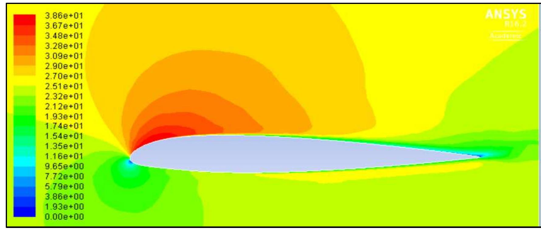 31 contours of the velocity of the airflow around naca 23012