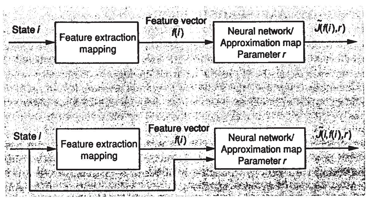 Figure 4 - Neuro-dynamic programming: an overview Figure 4 - Neuro-dynamic programming: an overview
