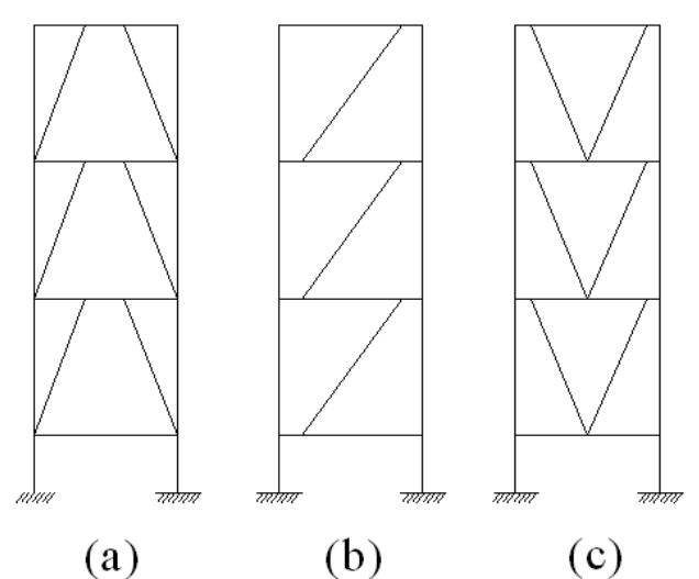 Figure 6 - Analysis of Various Steel Bracing Systems using