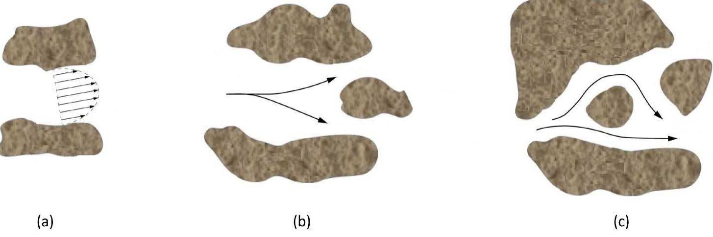 Different types of mechanical dispersion phenomena: the