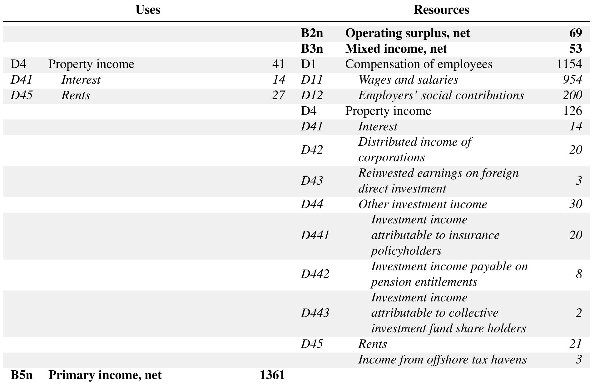 Adapted from the sna 2008 “sequence of accounts” (united