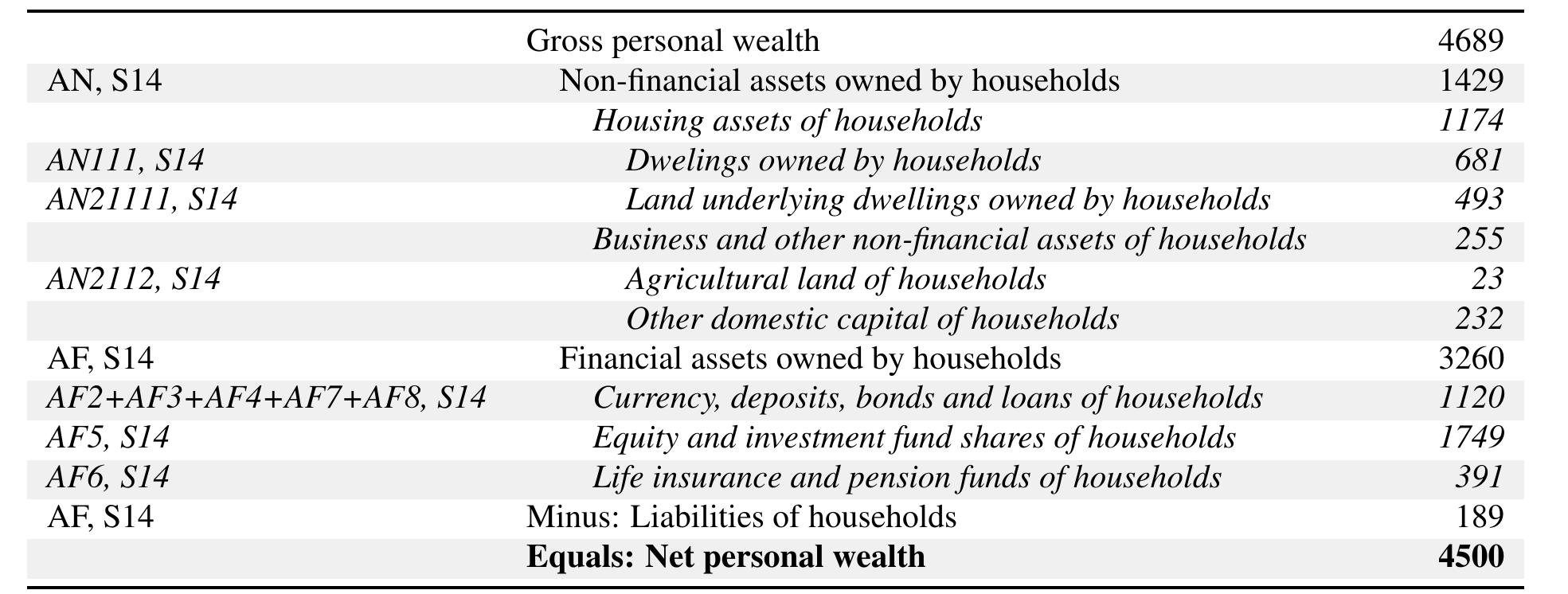 Adapted from the sna 2008 “sequence of accounts” (united