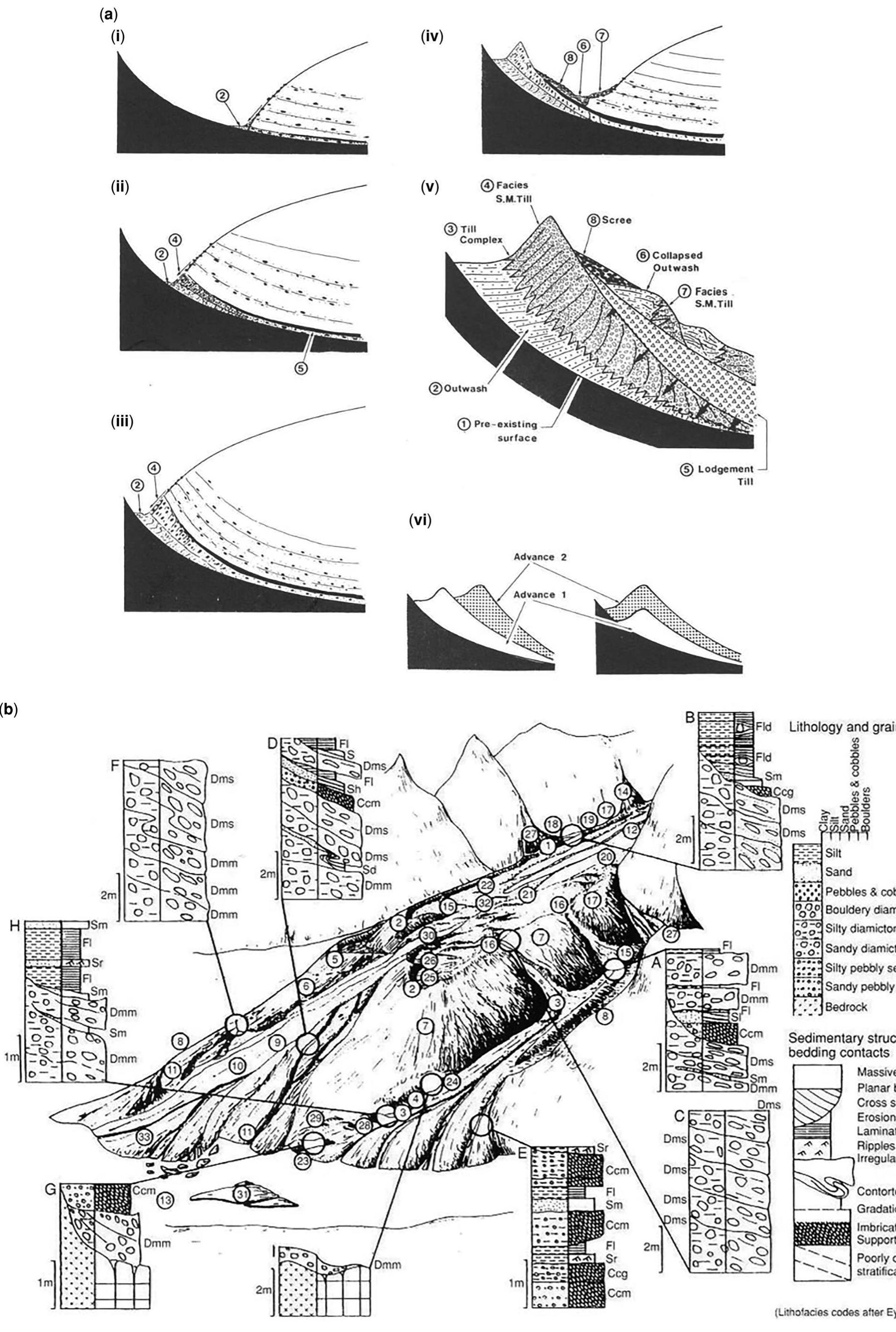 (PDF) Glacial processes and landforms