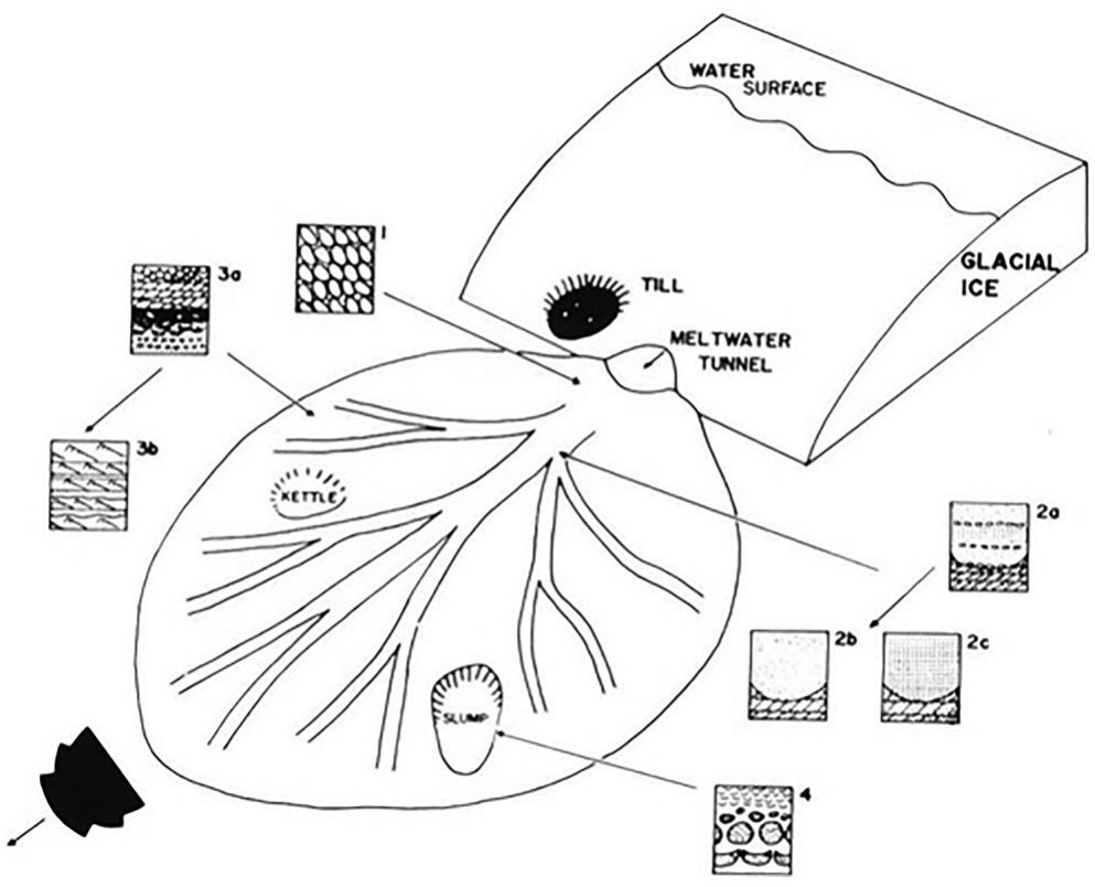 (PDF) Glacial processes and landforms