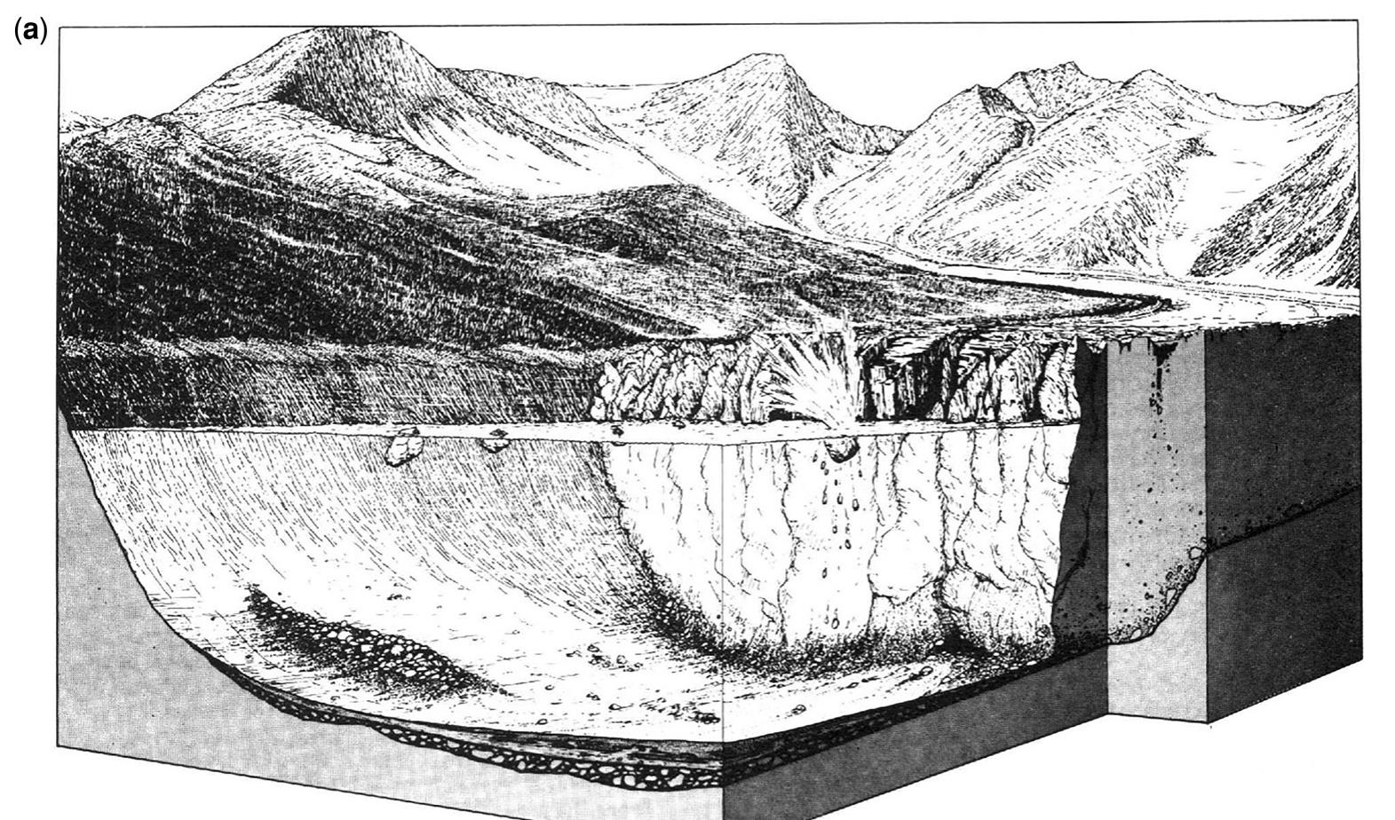 (PDF) Glacial processes and landforms