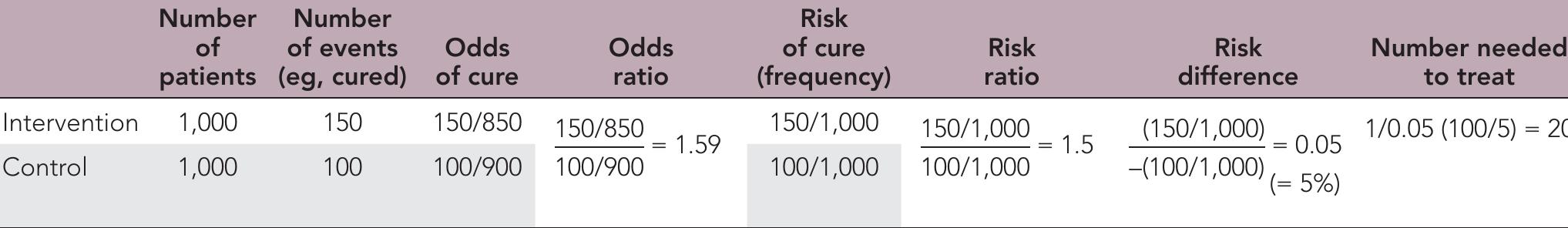 (PDF) What Is Critical Appraisal?