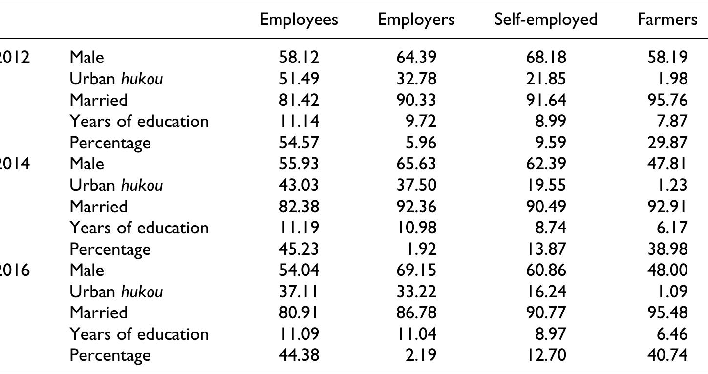 (PDF) China Labor-force Dynamics Survey