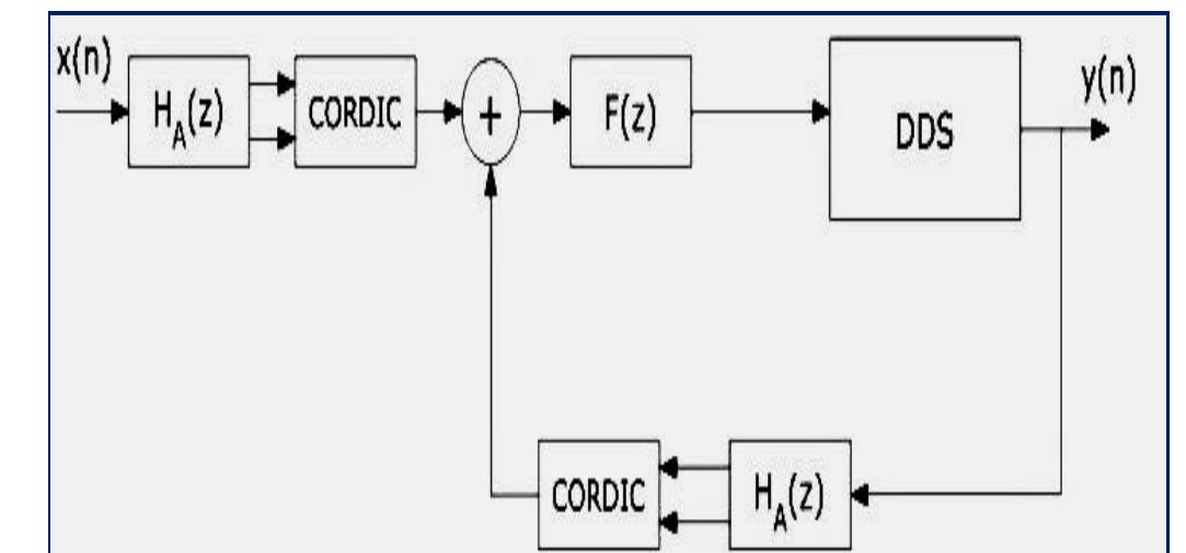 The figure difference between an adpll and a digital pll is