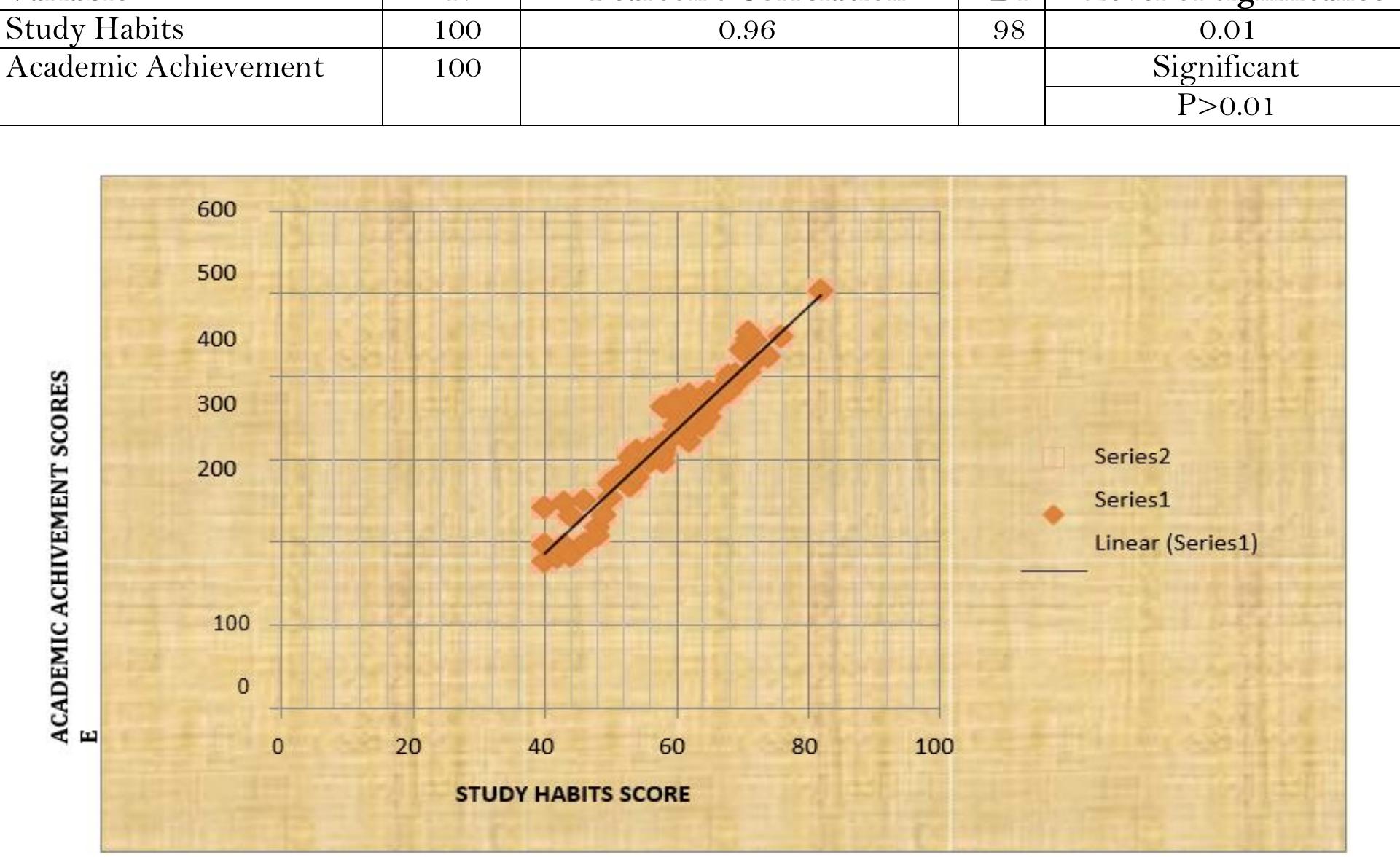 (PDF) Relationship between Study Habits and Academic Achievement of ...