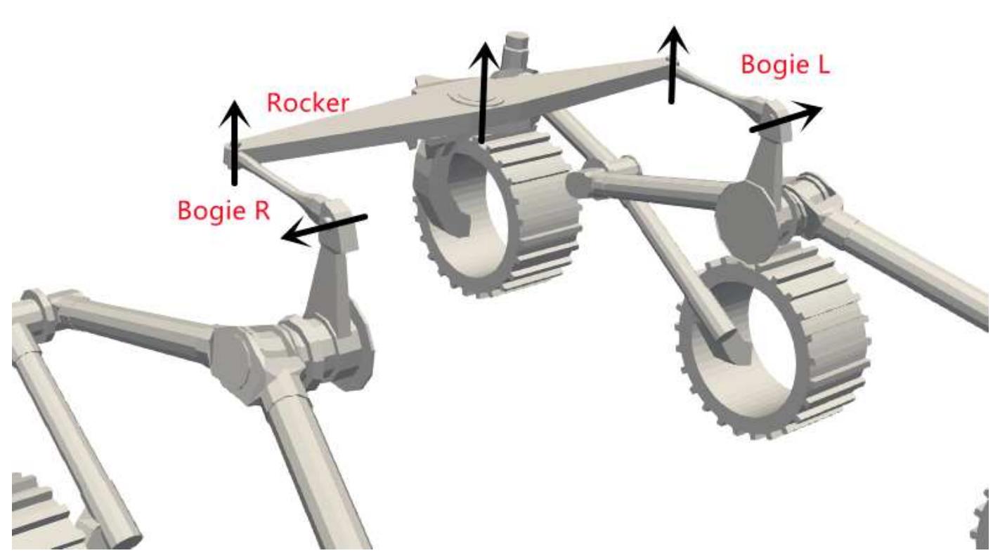 Details of rocker—-bogie suspension mechanism design. the