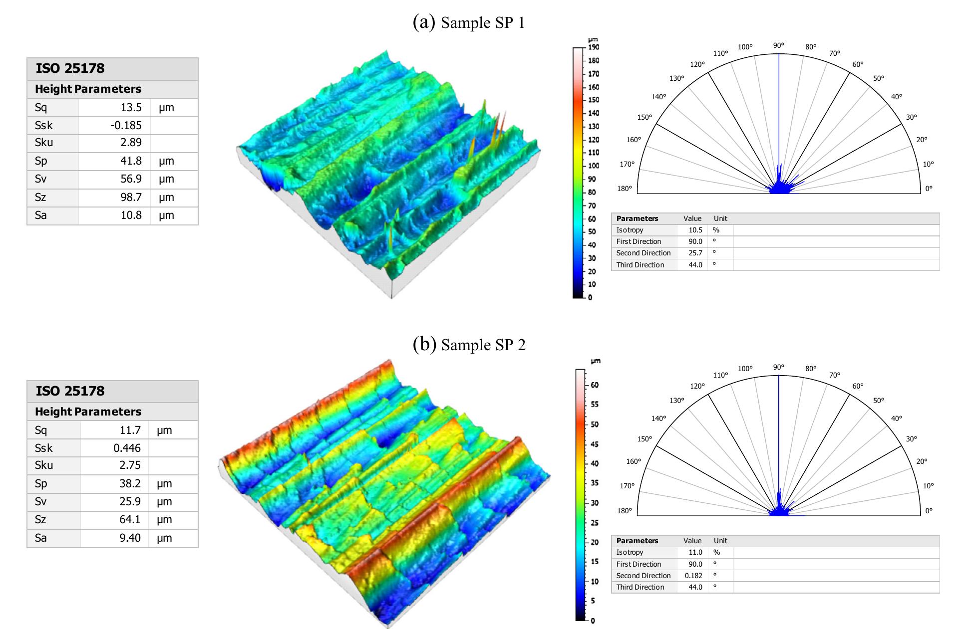 Surface morphology characterization after planing process