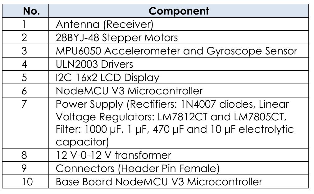 Components of android based antenna positioning system 3.0 Components of android based antenna positioning system 3.0