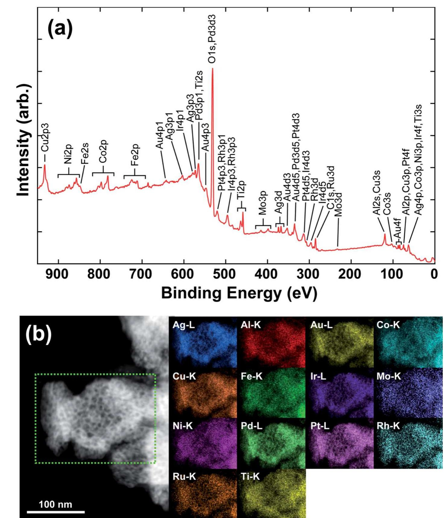 (a) complete xps spectrum of np- uhea14 in the o—950 ev