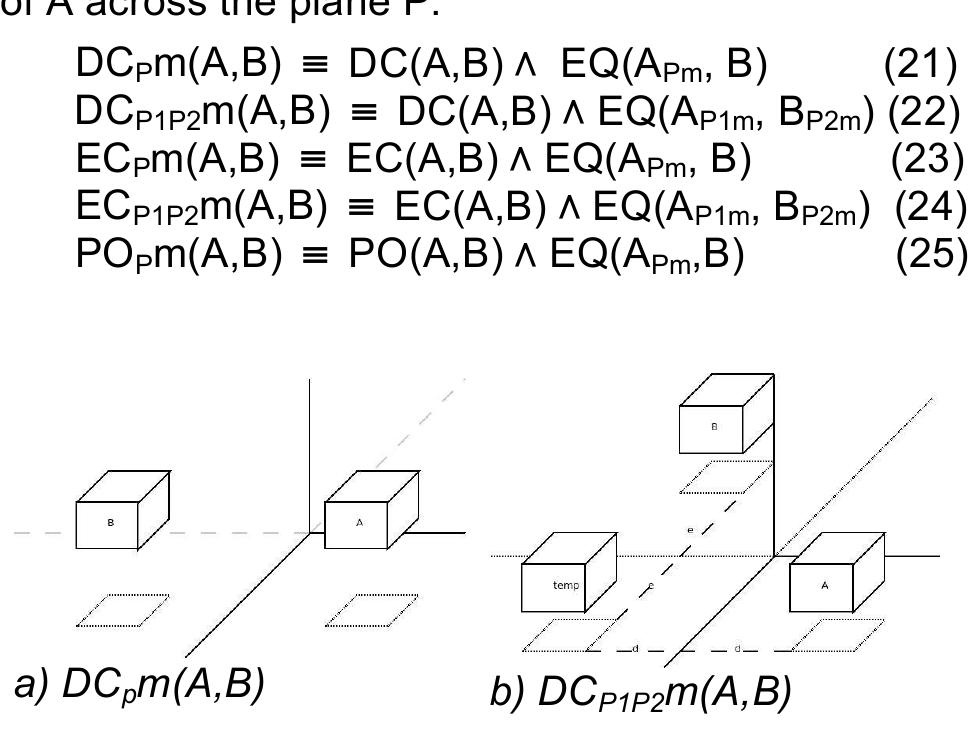 Object Plane Projection And Reflection
