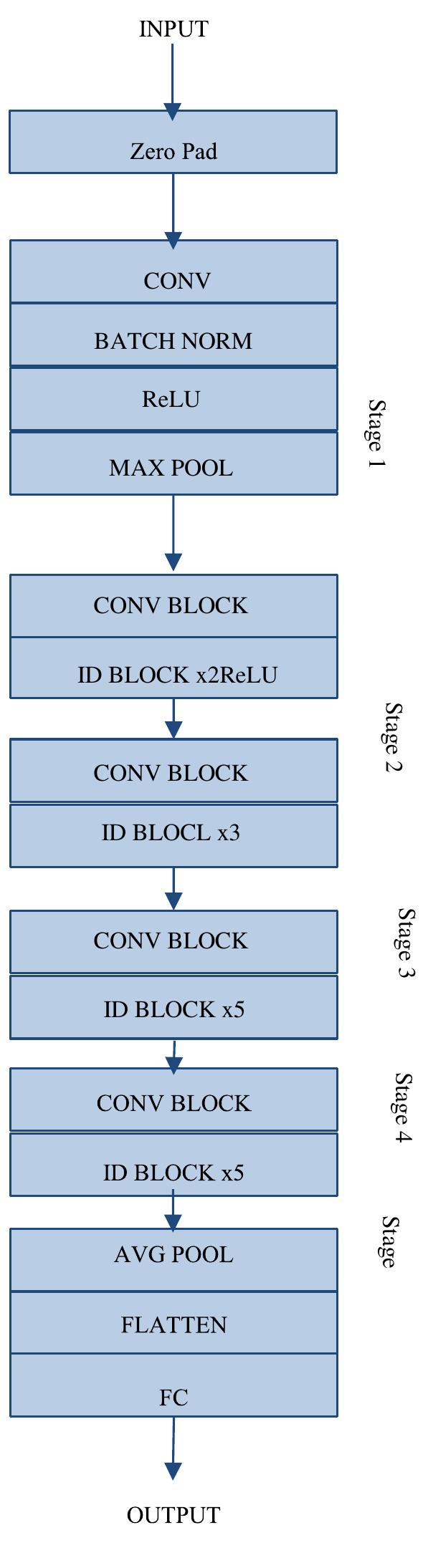 Complexity of each layer. resnet-50 has an architecture