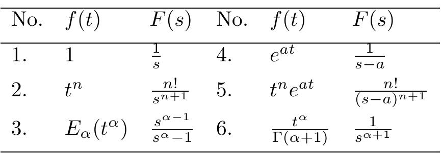Tabel 1. transformasi laplace 2.3. transformasi diferensial.
