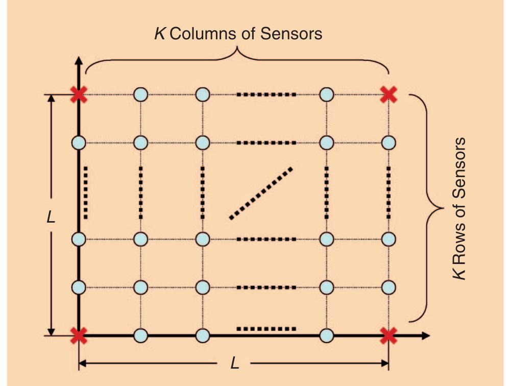 [fig6] diagram showing layout of the k? sensors from the