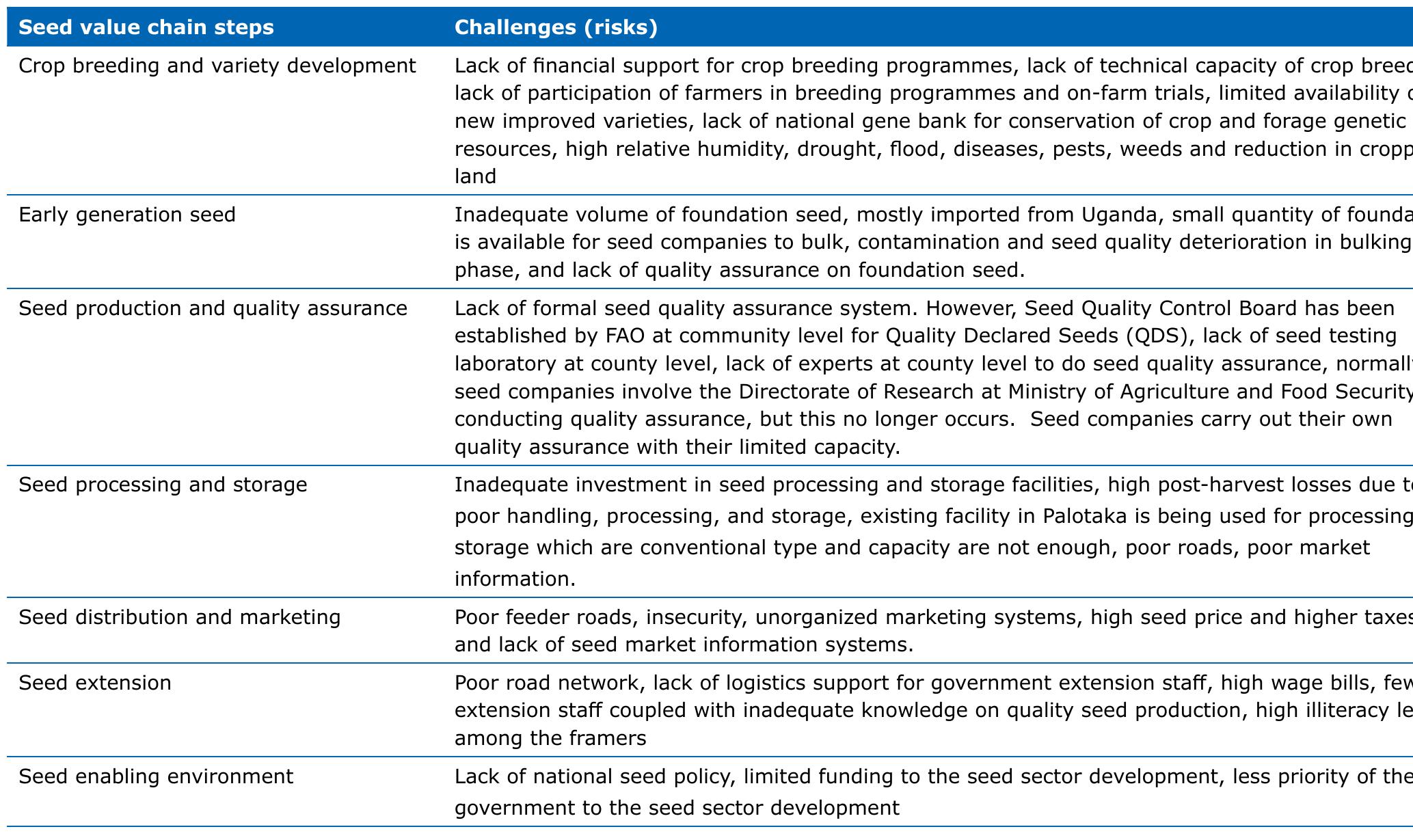 Seed value chain analysis of formal seed system