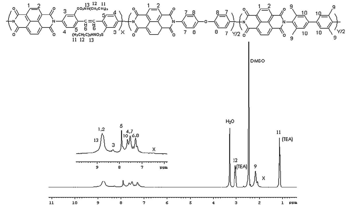 'h-nmr spectrum of dsdsa/tmb-oda(50/50) copolymer in its