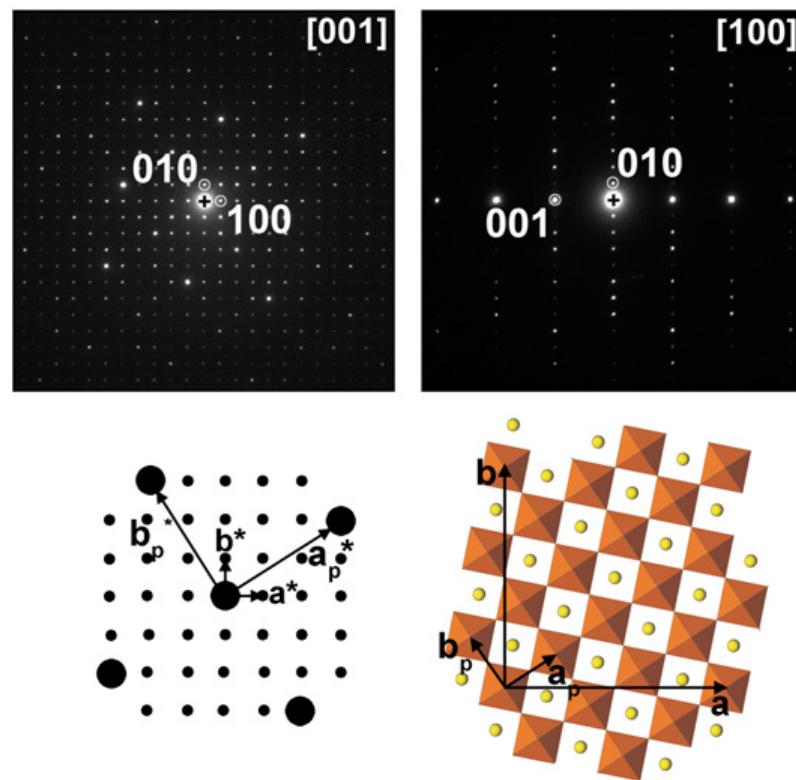 Top: ped patterns of the main zones of pb13mnoq25. bottom: